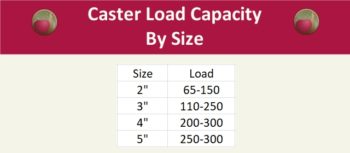 Choose the Right Caster for Your Workbench | Heartwood Art